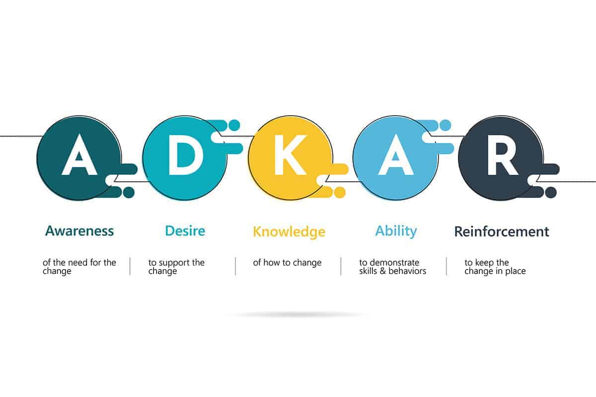 What factors affect the Climate and the Human of the Caribbean. – A is ...