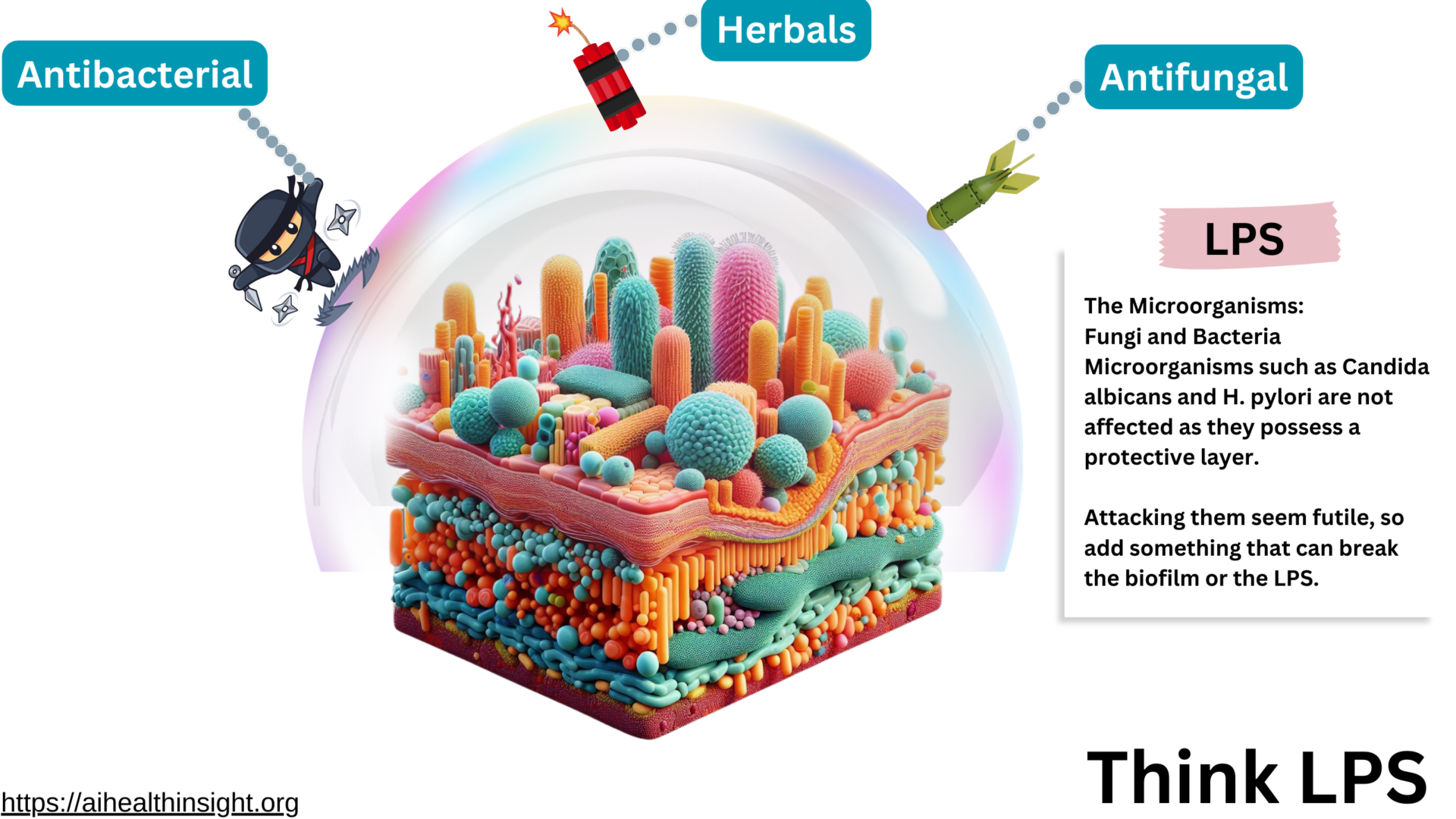 Think LPS (Part 3) – A is for Amino