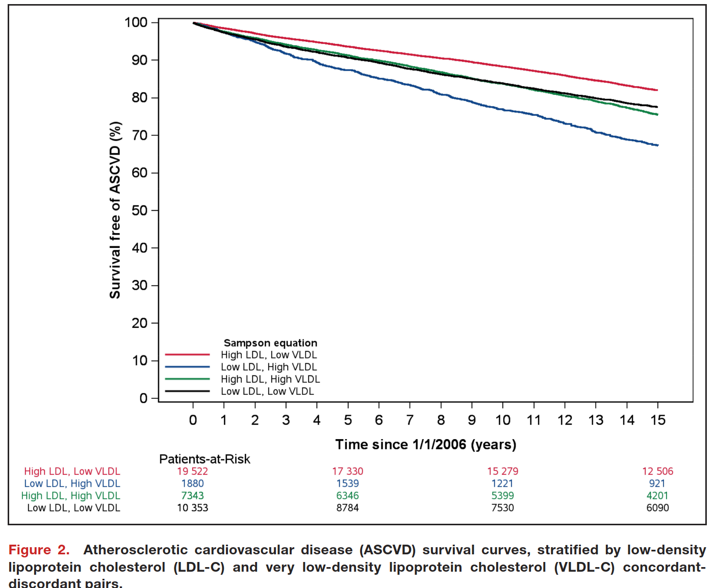 What a summary ( LDL or VLDL Paper) – A is for Amino
